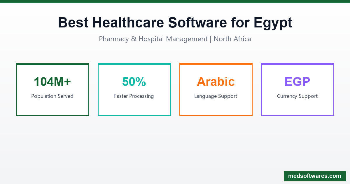 Best Pharmacy & Hospital Software for Egypt 2026 | MedSoftwares News ...